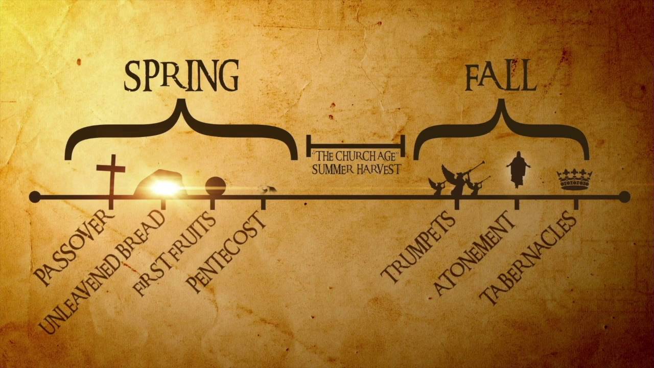 Rediscovering the Appointed Feasts of the LORD – Days of Noah