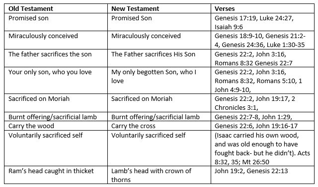 Reflections from the Holy Land — No Peace in the Middle East – Days of Noah