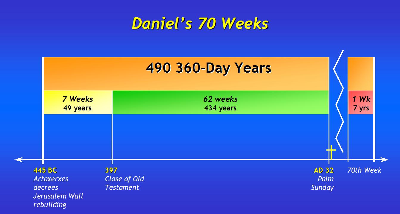A Deep Dive into Daniel — Part 15 — The Amazing Precision of Prophecy ...