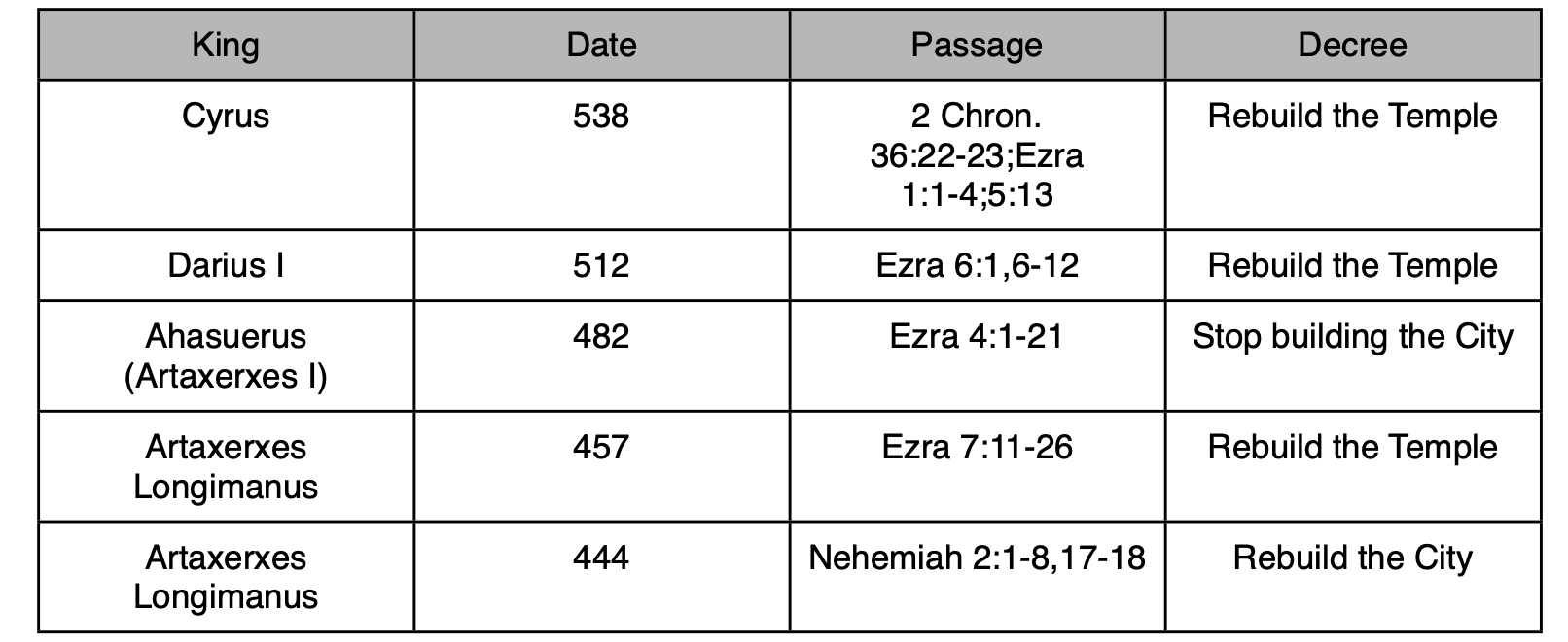 A Deep Dive into Daniel — Part 15 — The Amazing Precision of Prophecy ...